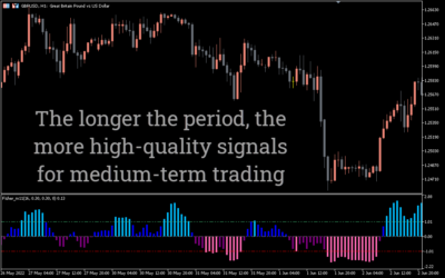 MT5 Archives - indicatorspot.com