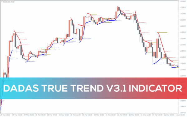 Best Popular Forex Indicators for MT4 - Download Free