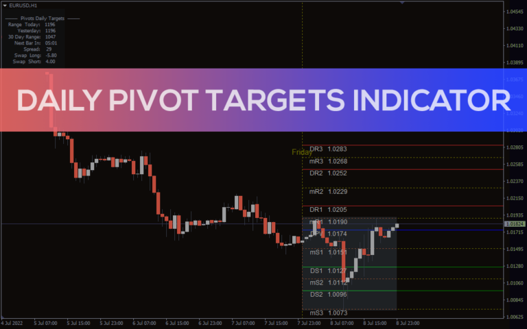Best Popular Forex Indicators for MT4 - Download Free