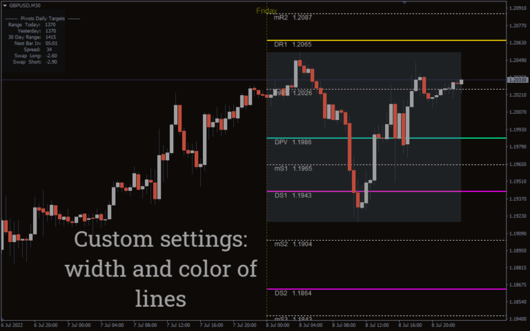 Best Popular Forex Indicators for MT4 - Download Free