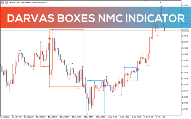 MT5 Archives - indicatorspot.com