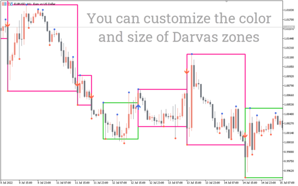 MT5 Archives - indicatorspot.com