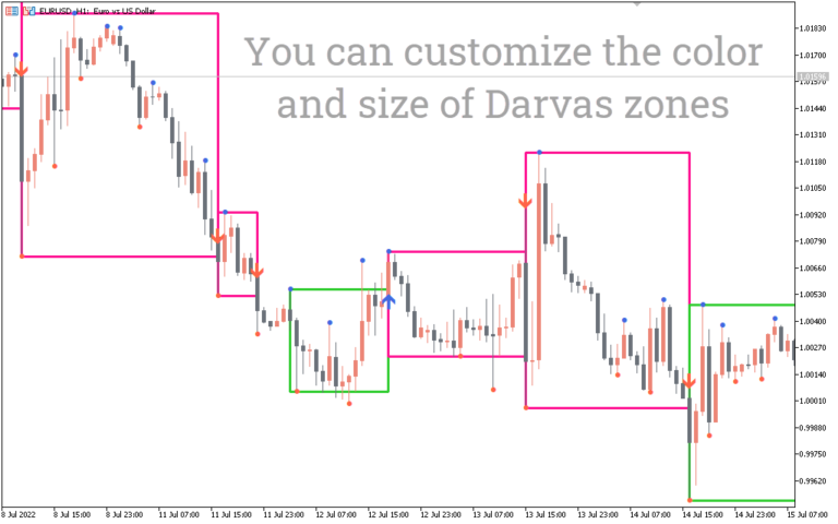 MT5 Archives - indicatorspot.com