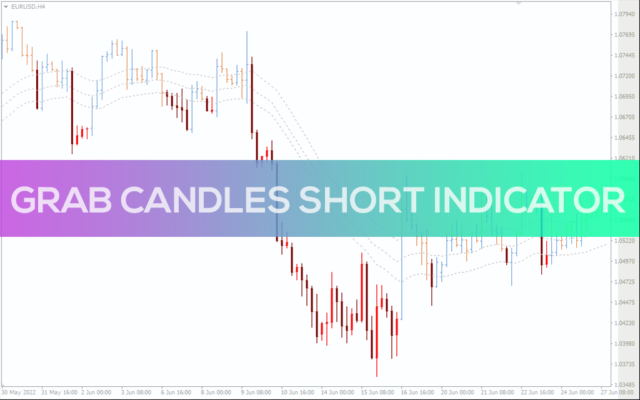 Free Download Best Indicators for Metatrader MT4 Terminal