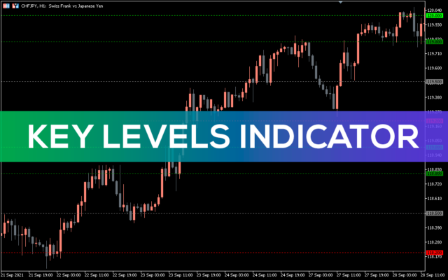 MT5 Archives - indicatorspot.com