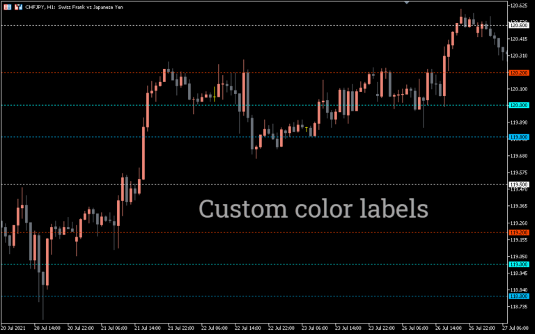 MT5 Archives - indicatorspot.com