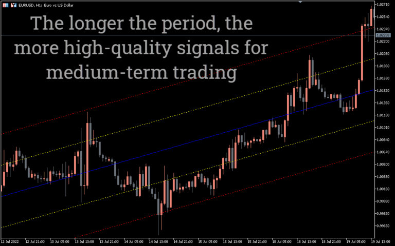 MT5 Archives - indicatorspot.com