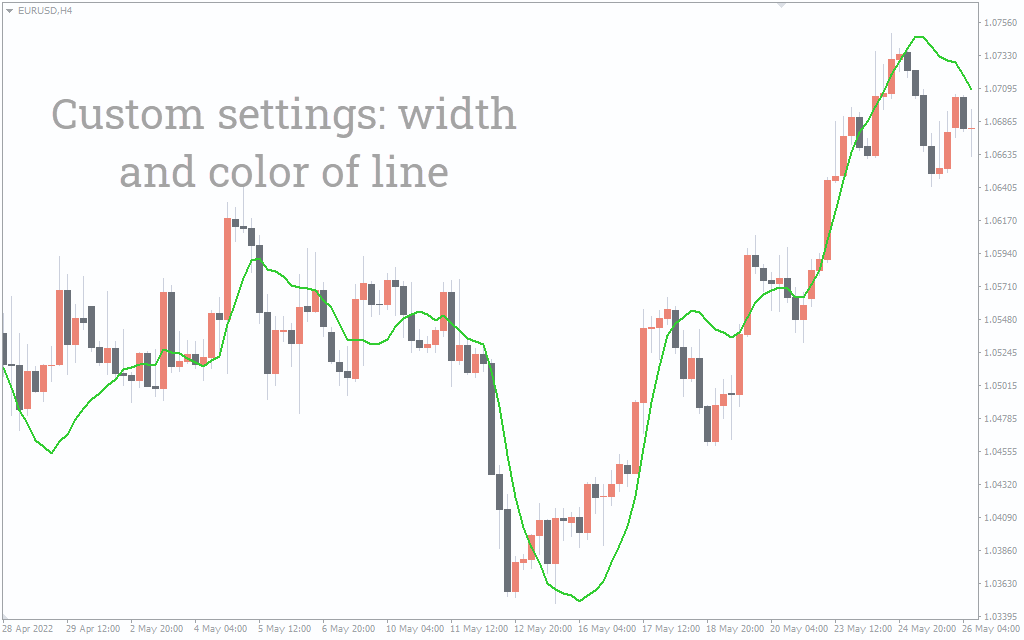 How to Install MT4 Indicators - indicatorspot.com