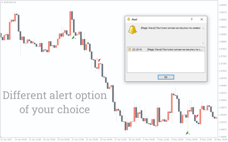 Trend Indicators for MT4 - Download Free
