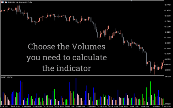 MT5 Archives - indicatorspot.com