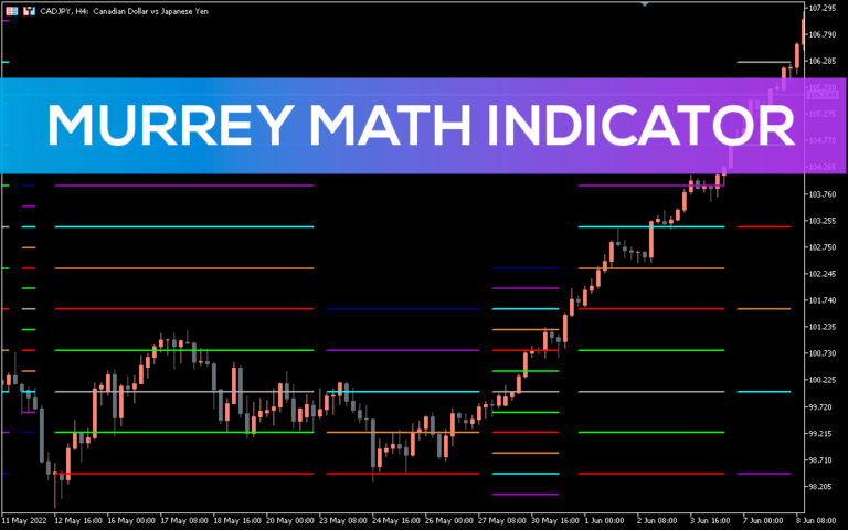 MT5 Archives - indicatorspot.com