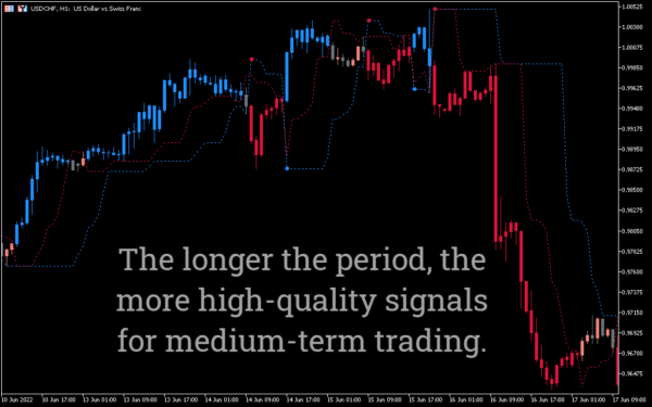 Free Download Best Indicators for Metatrader MT4 Terminal