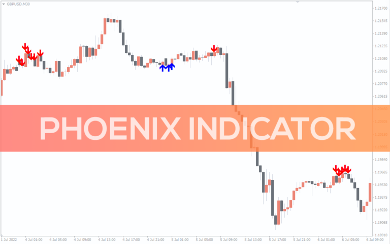 Best Popular Forex Indicators for MT4 - Download Free