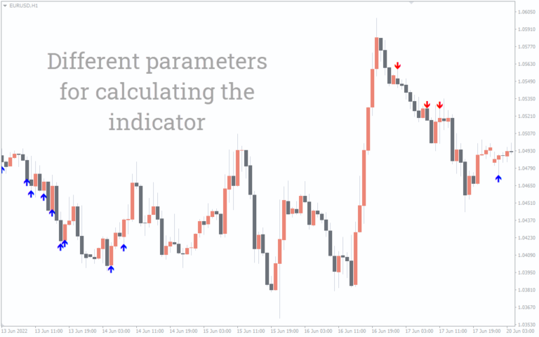 Signal Indicators for MT4 - Download Free