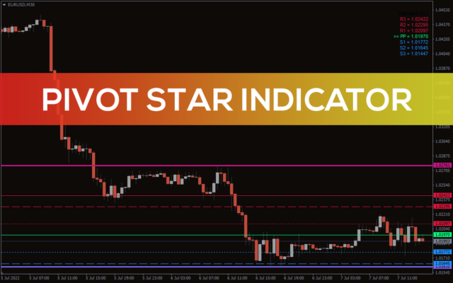 Best Popular Forex Indicators for MT4 - Download Free