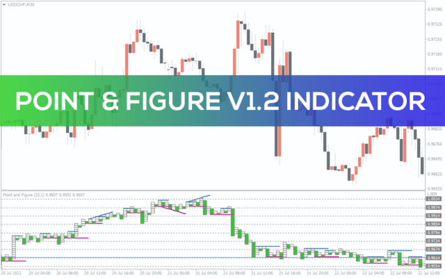 Best Popular Forex Indicators for MT4 - Download Free