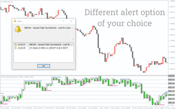 Best Popular Forex Indicators for MT4 - Download Free