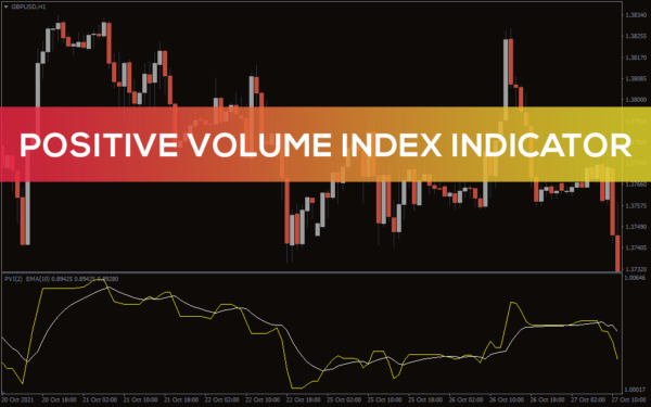 Volume Indicators for MT4 - Download Free