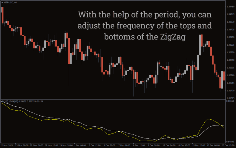 Volume Indicators for MT4 - Download Free