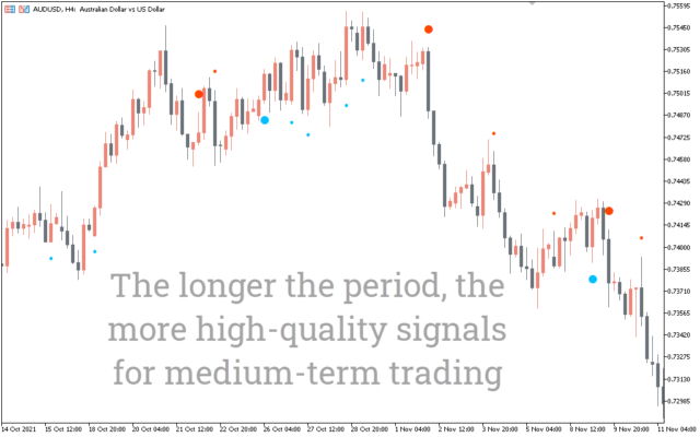 MT5 Archives - indicatorspot.com