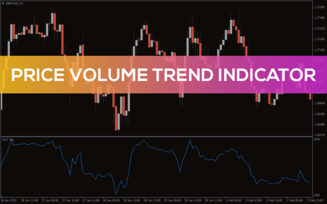 Volume Indicators for MT4 - Download Free