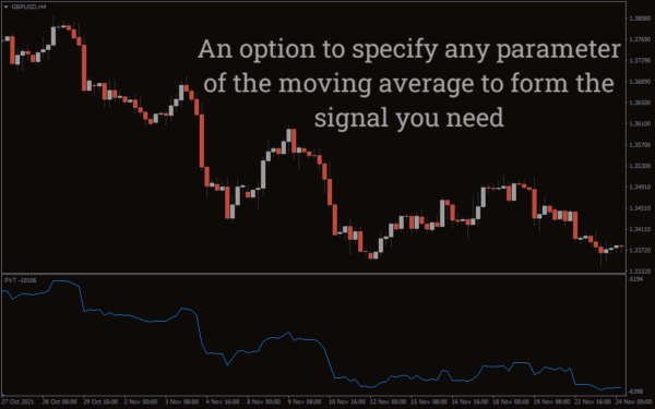 Volume Indicators for MT4 - Download Free