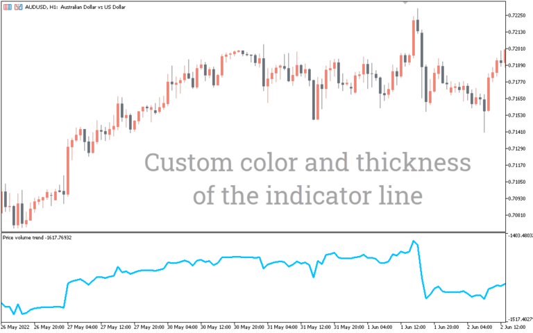 MT5 Archives - indicatorspot.com