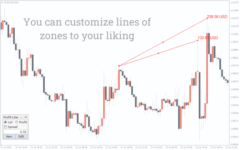 Signal Indicators for MT4 - Download Free