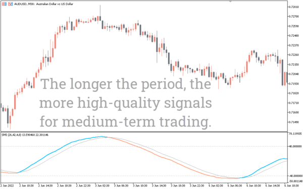 MT5 Archives - indicatorspot.com