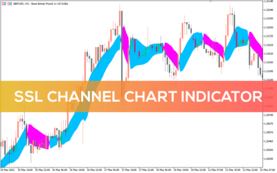 Channels Archives - indicatorspot.com