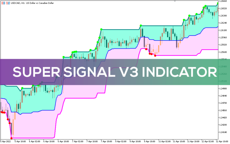 MT5 Archives - indicatorspot.com