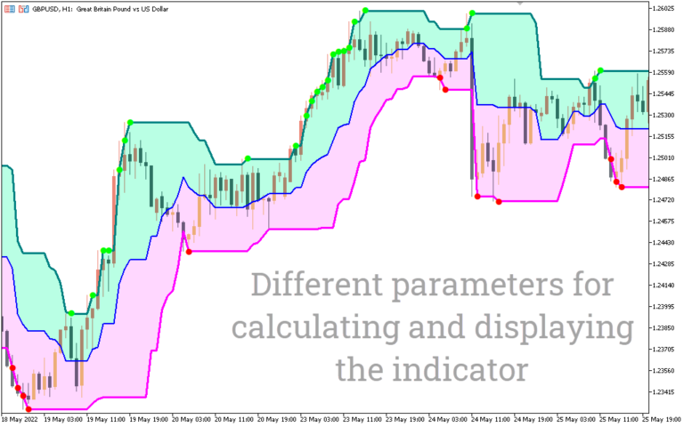 MT4 Archives - indicatorspot.com