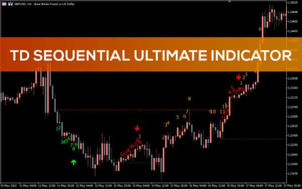 MT5 Archives - indicatorspot.com