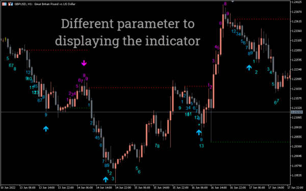MT5 Archives - indicatorspot.com