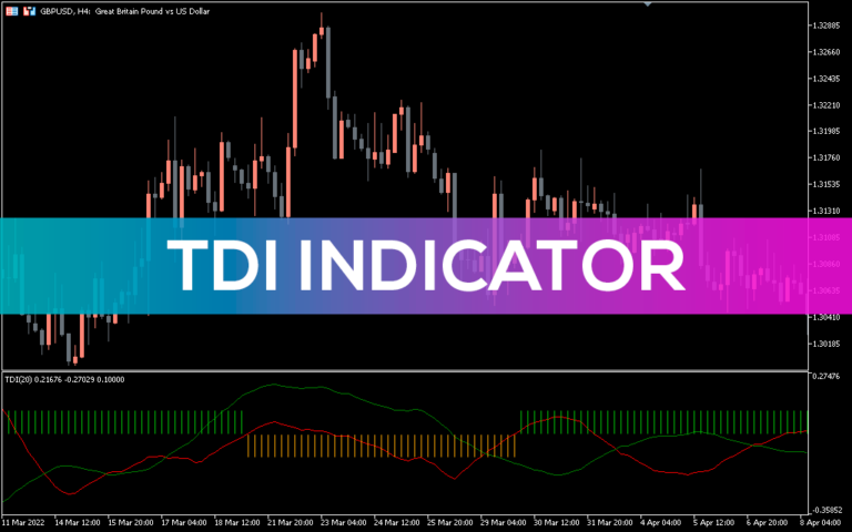 MT5 Archives - indicatorspot.com