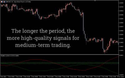 MT4 Archives - indicatorspot.com