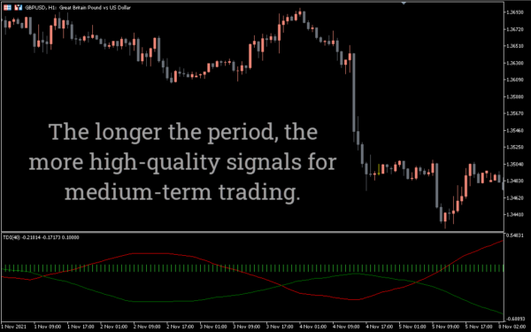 MT4 Archives - indicatorspot.com