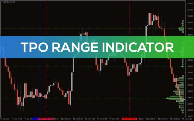 MT4 Archives - indicatorspot.com