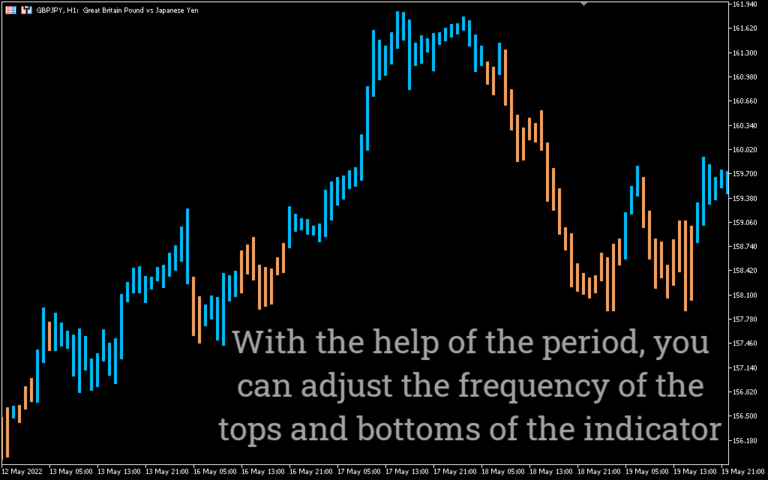 MT5 Archives - indicatorspot.com
