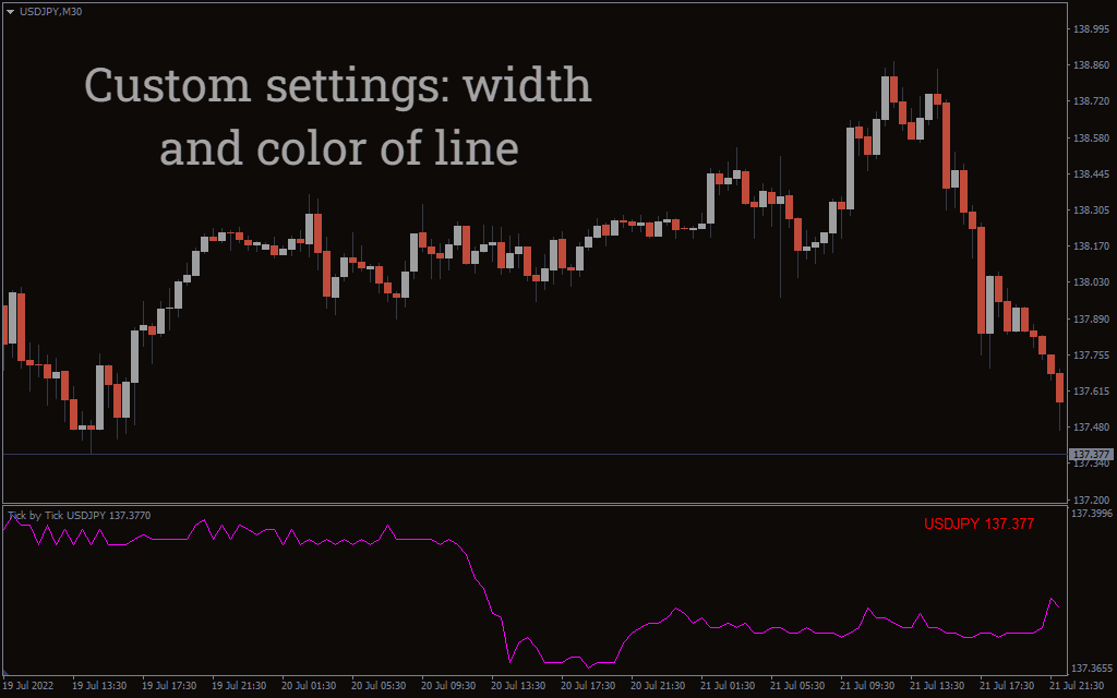 How to Install MT4 Indicators - indicatorspot.com