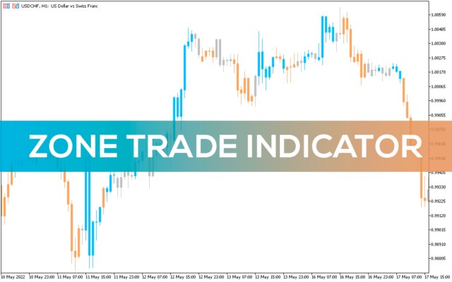Free Download Best Indicators for Metatrader MT4 Terminal