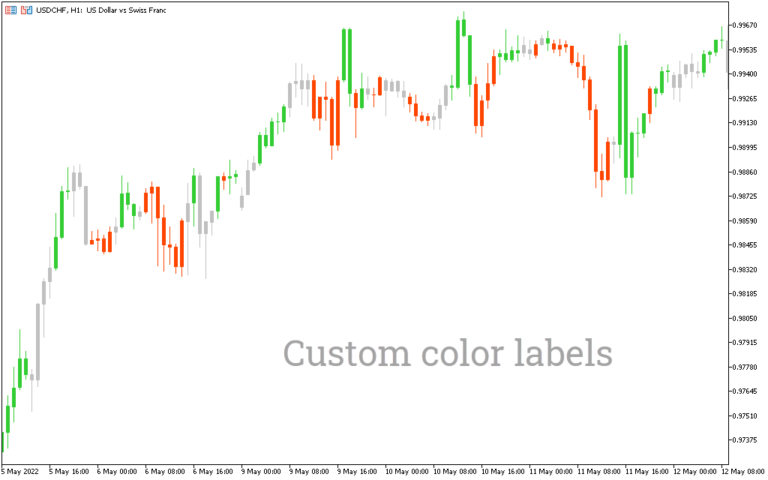 Free Download Best Indicators for Metatrader MT4 Terminal