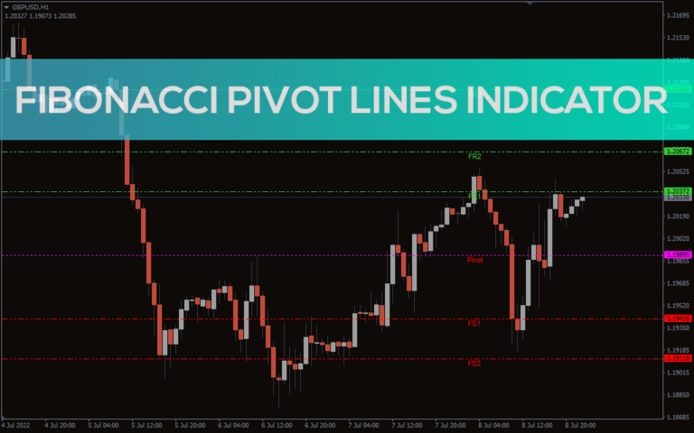 Levels Indicators for MT4 - Download Free