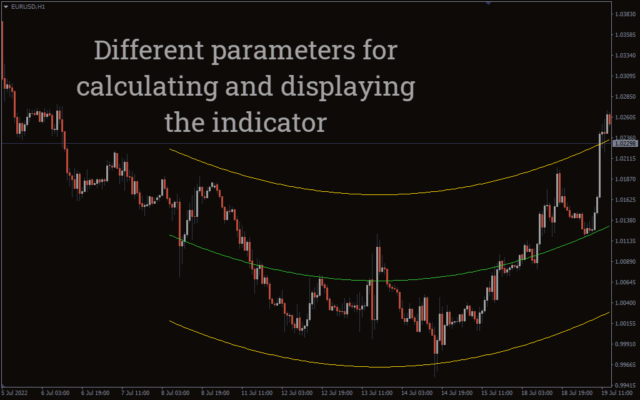 Best Popular Forex Indicators for MT4 - Download Free