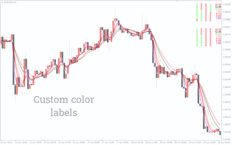 Trend Indicators for MT4 - Download Free