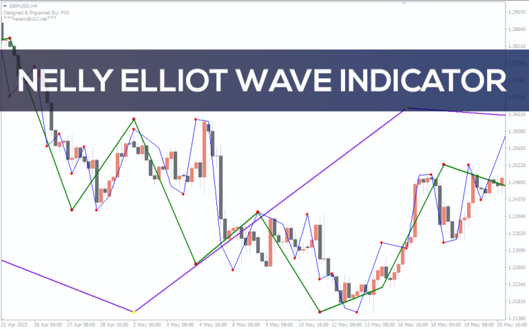 Signal Indicators for MT4 - Download Free