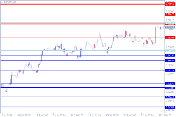 Top 10 Pivot Point Indicators for MT4 - The Best of All - indicatorspot ...