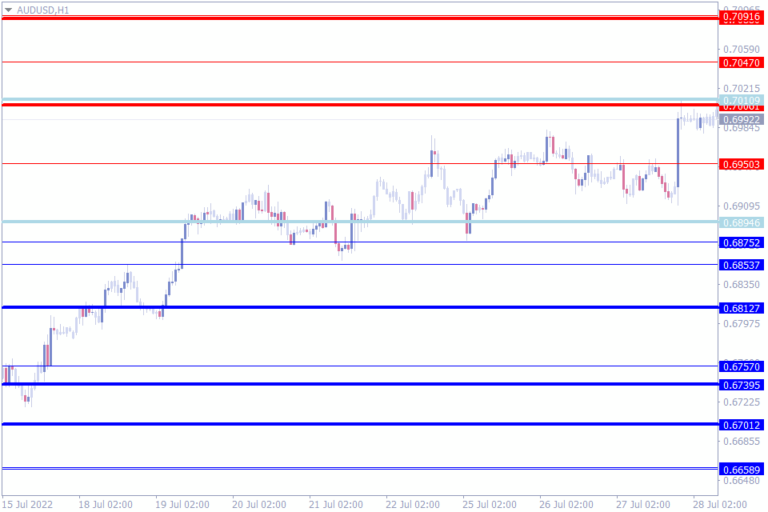 Top 10 Pivot Point Indicators for MT4 - The Best of All - indicatorspot ...