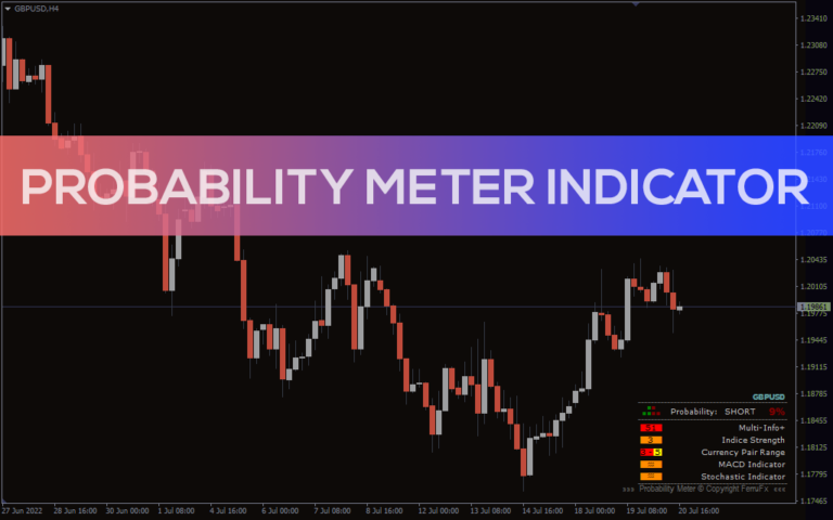 Best Popular Forex Indicators for MT4 - Download Free