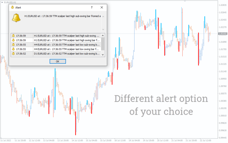 Best Popular Forex Indicators for MT4 - Download Free